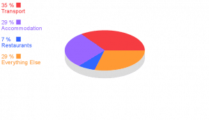 How Much Does it Cost to Travel the World?